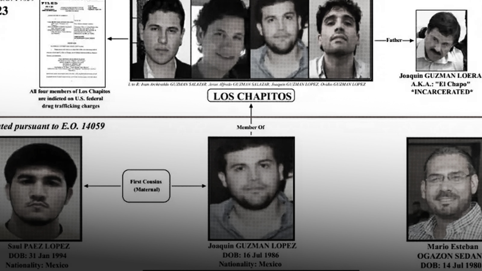 Joaquín Guzmán López admite en Corte de EU que secuestró al ‘Mayo ...